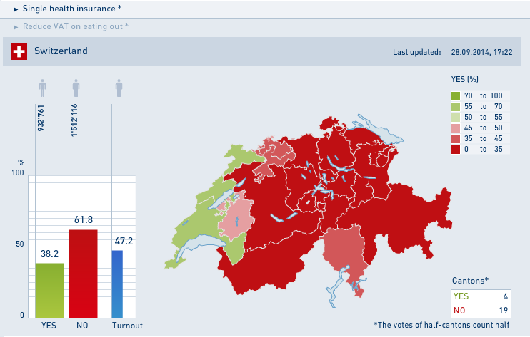 How the Swiss voted - SWI swissinfo.ch