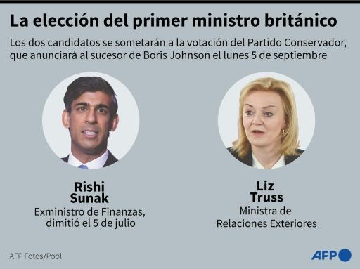 Sunak vs Truss, principales diferencias en sus propuestas políticas ...