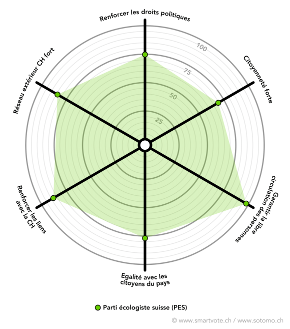 Les Vert-e-s: un parti à la vision globale - SWI swissinfo.ch